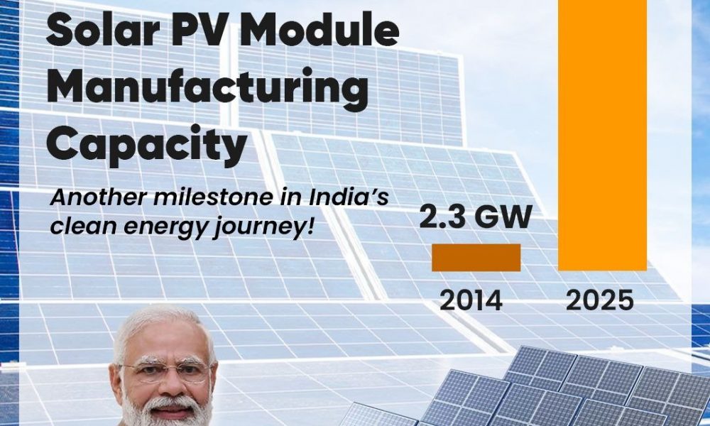 India achieves landmark milestone of 100 Gigawatt of solar Photovoltaic ...